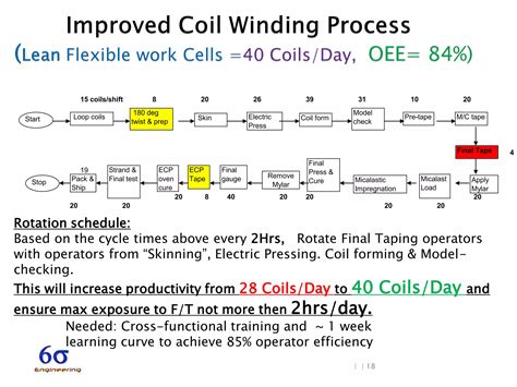 Steps To Implementing Lean PDF