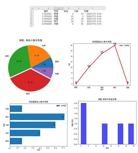 Python应用1初中统计学常见图表基于MatPlotLib的展示 中学matplotlib CSDN博客