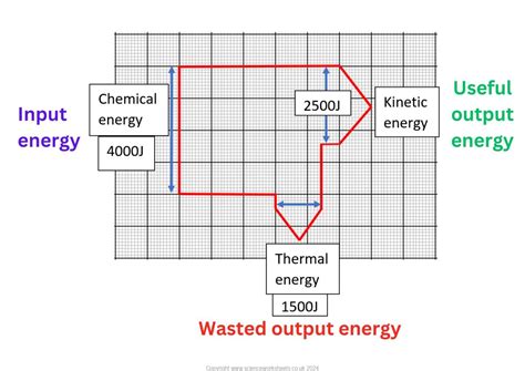 Aqa Gcse Efficiency Science Worksheets Aqa Gcse Efficiency Science Worksheets