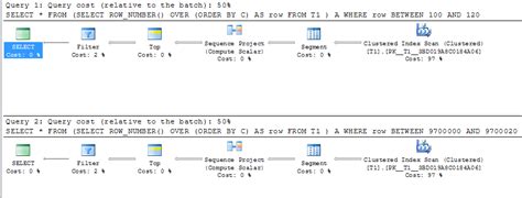 How To Improve Large Table Paging Speed In Sql Server 2008 Stack Overflow