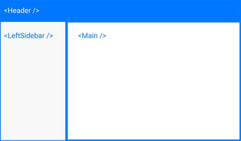 React Error Handling And Reporting With Error Boundary And Sentry