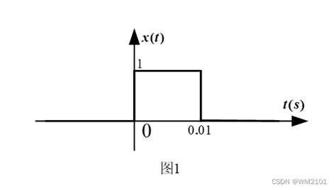 数字信号处理翻转课堂笔记3——序列的傅立叶变换（dtft） csdn黯然而日章 csdn博客