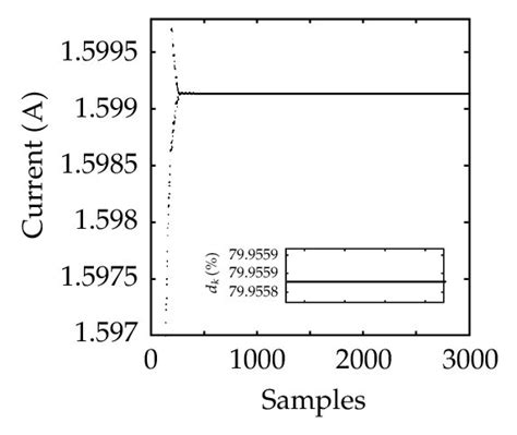 Examples Of Coexisting Periodic Orbits For 16 Bit Adc Resolution And