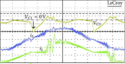 Av Apf Operation And Voltage Adaptation With Multiple Nonlinear Loads