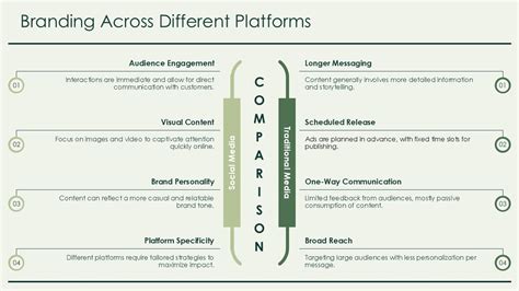 Branding Ppt Template Free Download Ppt Structure Acp Ppt Example
