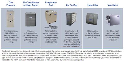 Components Of Residential Hvac System