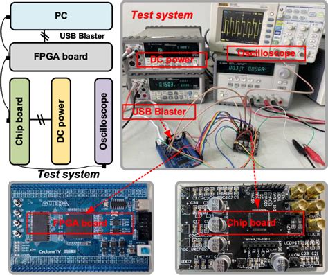 Figure 26 From In Situ Storing 8t Sram Cim Macro For Full Array Boolean