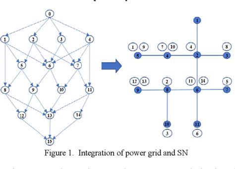 Figure 1 From Analysis Of The Vulnerability Of Smart Grids To Social