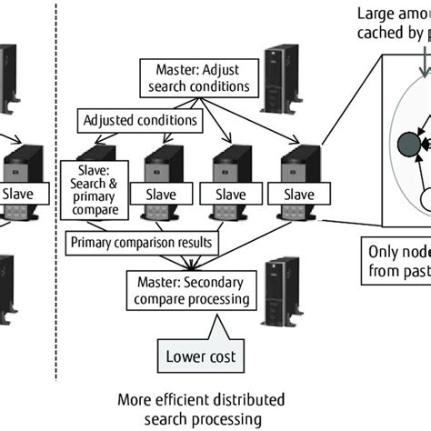 Search Algorithm Comparison Download Scientific Diagram