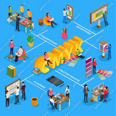 Isometric Advertising Agency Flowchart 이미지 1201237809 일러스트 무료 일러스트 아이콘 무료 아이콘 게티이미지뱅크