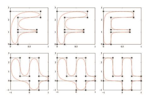 Curves Generated By The Cubic B Spline Scheme Left Column Cubic