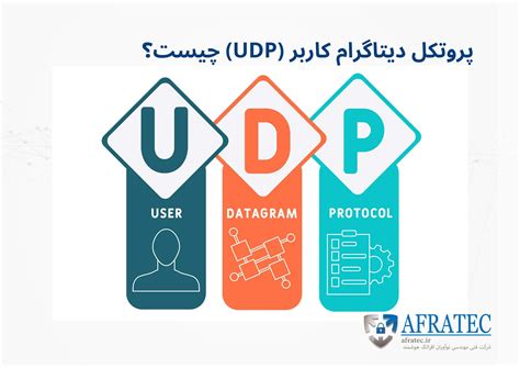 پروتکل دیتاگرام کاربر Udp نوآوران افراتک هوشمند