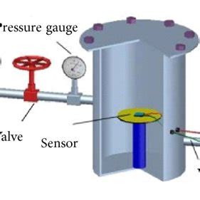 Structure Of The Gas Sensor Detecting Device Download Scientific Diagram