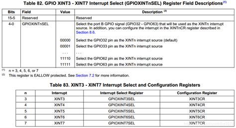 tms2833x之gpio外设中断的控制 dsp2812里gpiointregs csdn博客