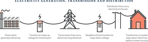 making the grid smarter walter scott and partners bespoke equity