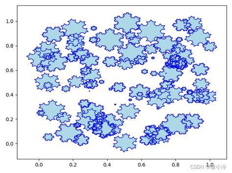 用python画科赫雪花【matplotlib】 科赫雪花python代码 csdn博客