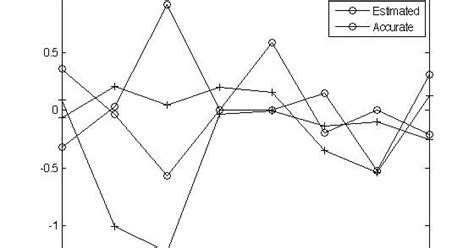 matlab code for ofdm using convolutional coding ~ low price projects