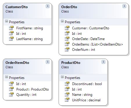 How To Transform An Entity Into Composite Dto Fluent Nhibernate