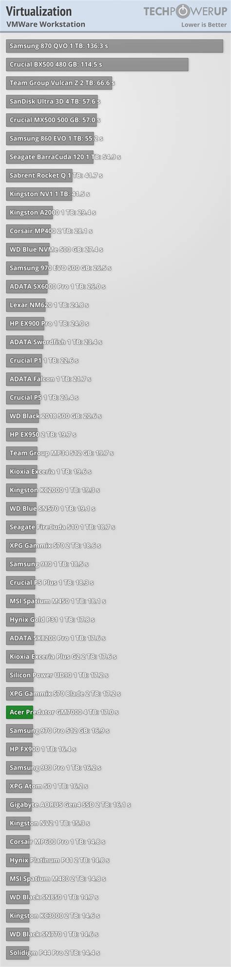 Acer Predator Gm7000 4 Tb Review Windows 10 Startup Virtualization And File Compression