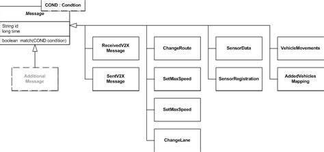 Simulator Coupling Eclipse Mosaic A Multi Domain And Multi Scale