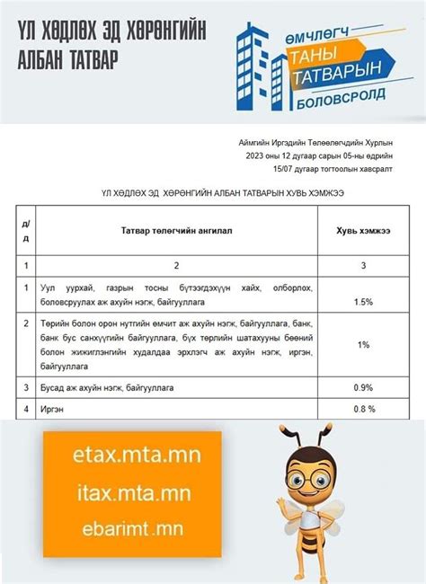 Дорноговь Танд үл хөдлөх хөрөнгө байгаа юу Үлхөдлөх хөрөнгө эзэмшигч таны татвараа төлөх