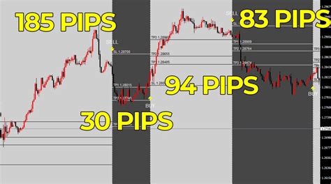 The Latest Mt4 Trend Indicators Fx141com