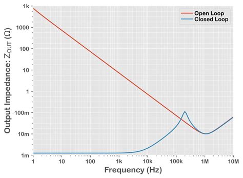 output impedance zout microwave journal