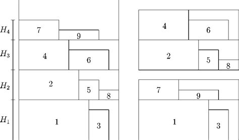 Figure 2 From Recent Advances On Two Dimensional Bin Packing Problems Semantic Scholar