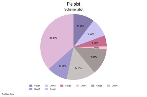 Stata Schemepack Here You Will Find Various Ready To Use Stata Schemes