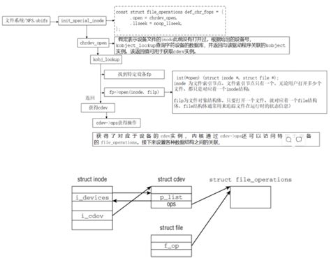 Linux内核源码分析之设备驱动 知乎