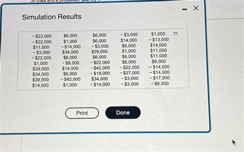 Solved Implement A Financial Simulation Model For A New
