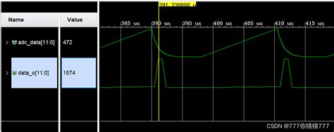 Fpga数字滤波 梯形成形算法设计基于fpga的梯形成型算法 Csdn博客