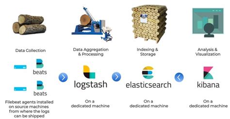 sai venkat battula on linkedin elkstack elasticsearch logstash