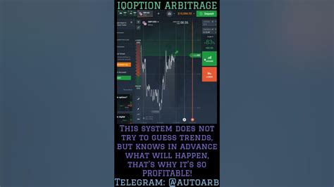Iq Optionbinary Options Arbitrage Profit Machine With Vnc Latency Technology Telegram