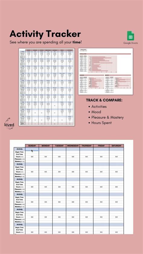 Research And Development Kpi Dashboard Excel Template Kpi Report Template Dynamic Reporting