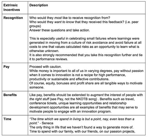 Kpis And Employee Incentives To Encourage Corporate Innovation Artofit