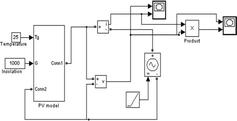 Figl Matlabsimulink Model Of A Pv Panel Download Scientific Diagram