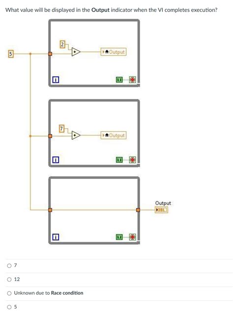 Solved What Value Will Be Displayed In The Output Indicator