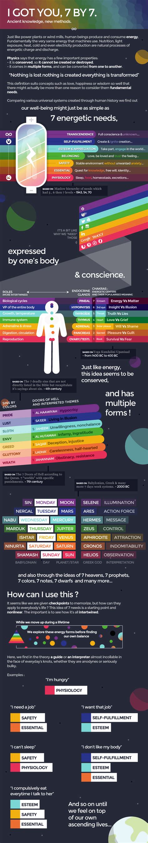 The Magnificence Of This Amazing Infographic Shows Us How Everything Is Interconnected