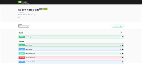 Github Remzitrlnodejs Notes Api This Application Demonstrates The Usage Of Nodejs And