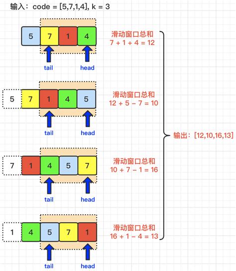 图解leetcode——1652 拆炸弹（难度：简单） Csdn博客
