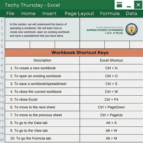 Ah Al Amin On Linkedin Excel Keyboard Shortcut