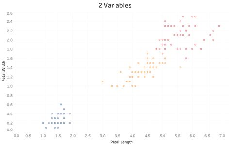 Ask A Data Scientist How Does Clustering In R Vs Tableau Work