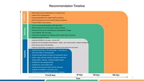 Program Challenges Tpm Problem Solver Ppt