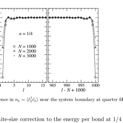 Imaginary Time Evolution On A Sphere Download Scientific Diagram