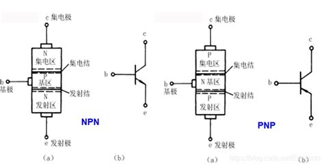 bjt晶体管辨识与工作原理详解：npn pnp区分与功能应用 csdn博客