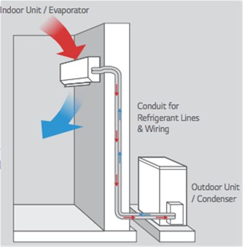 Mini Split Ac Wiring Diagram