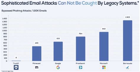 Microsoft Office 365 Phishing Protection In 2025 Examples