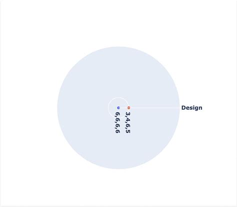 How To Subplot Radar Charts With 2 Traces Each 📊 Plotly Python