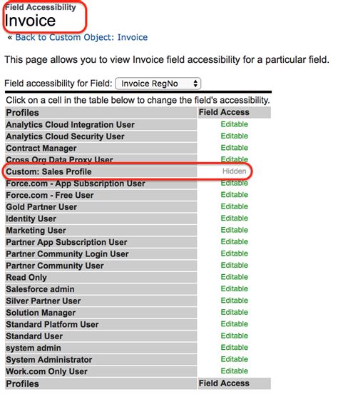 Salesforce Security Field Level Security Admin Tutorials